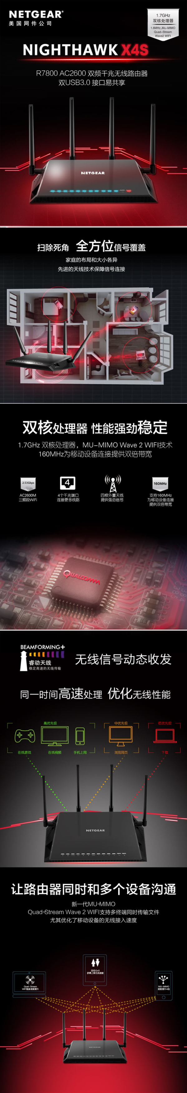 【抢先首发众测】NETGEAR 美国网件 R7800 AC2600M 双频千兆无线路由器_消费众测_什么值得买