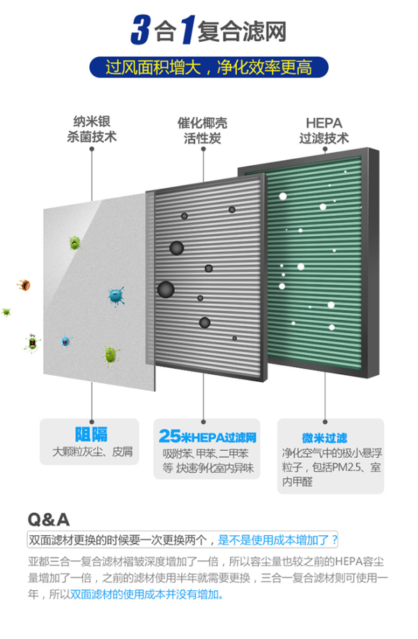 【天猫定制】YADU 亚都 KJ455G-VT 空气净化器_消费众测_什么值得买