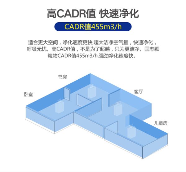 【天猫定制】YADU 亚都 KJ455G-VT 空气净化器_消费众测_什么值得买