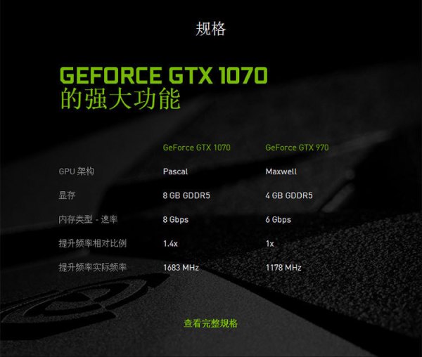 【抢先首发】NVIDIA英伟达GeForce GTX 1070 显卡_消费众测_什么值得买