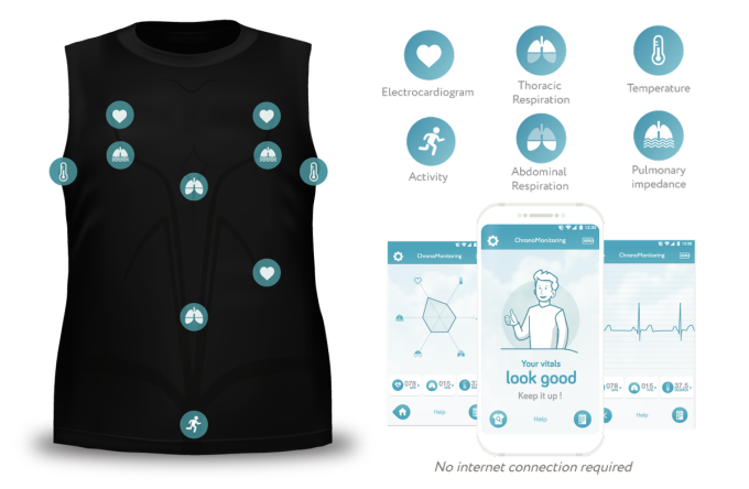 CES 2019：Chronolife推出智能背心，可监测心脏健康状况_其他智能设备_什么值得买
