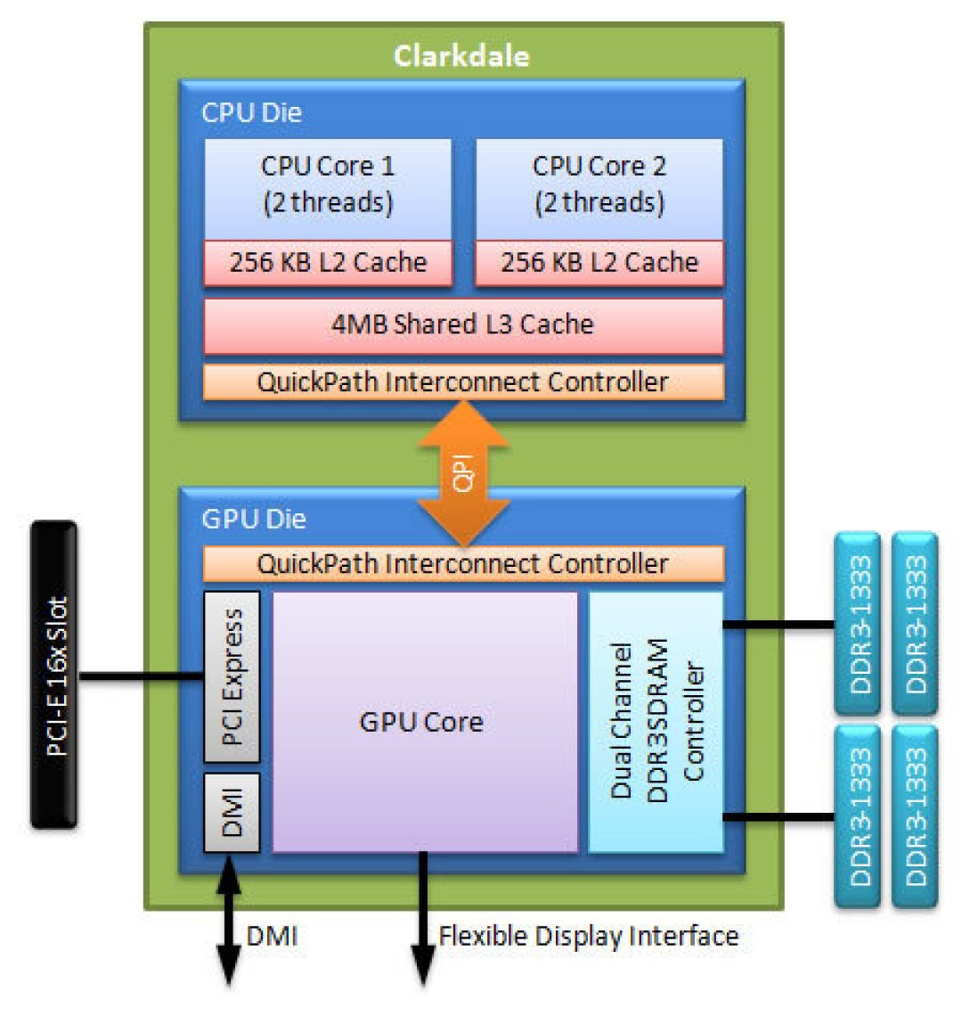 北桥它又回来了?AMD Zen2处理器架构解析，内部封装12nm制程I/O核心_CPU_什么值得买