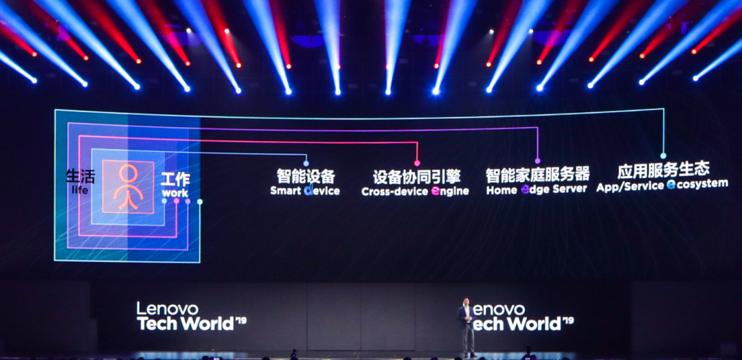 联想召开Tech World 2019大会，未来智能产品以人为核心，deeeP战略建设智慧中国折叠屏笔电、手机亮相，郎平到场_安卓手机_什么值得买