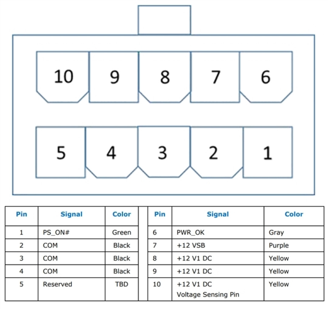 24针主板线再见吧：intel纯12V电源规范ATX12VO今年出炉，30年来首次砍掉5V/3.3V供电_电脑电源_什么值得买