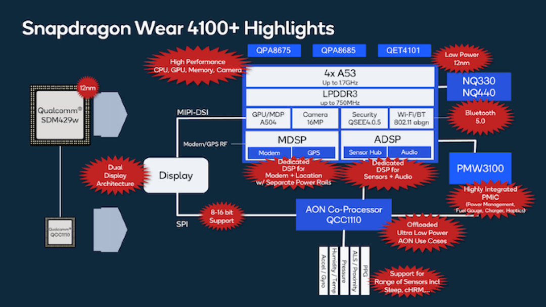 Qualcomm 高通发布Wear 4100系列智能手表SoC，性能翻番续航提升 小天才手表首发_智能手表_什么值得买