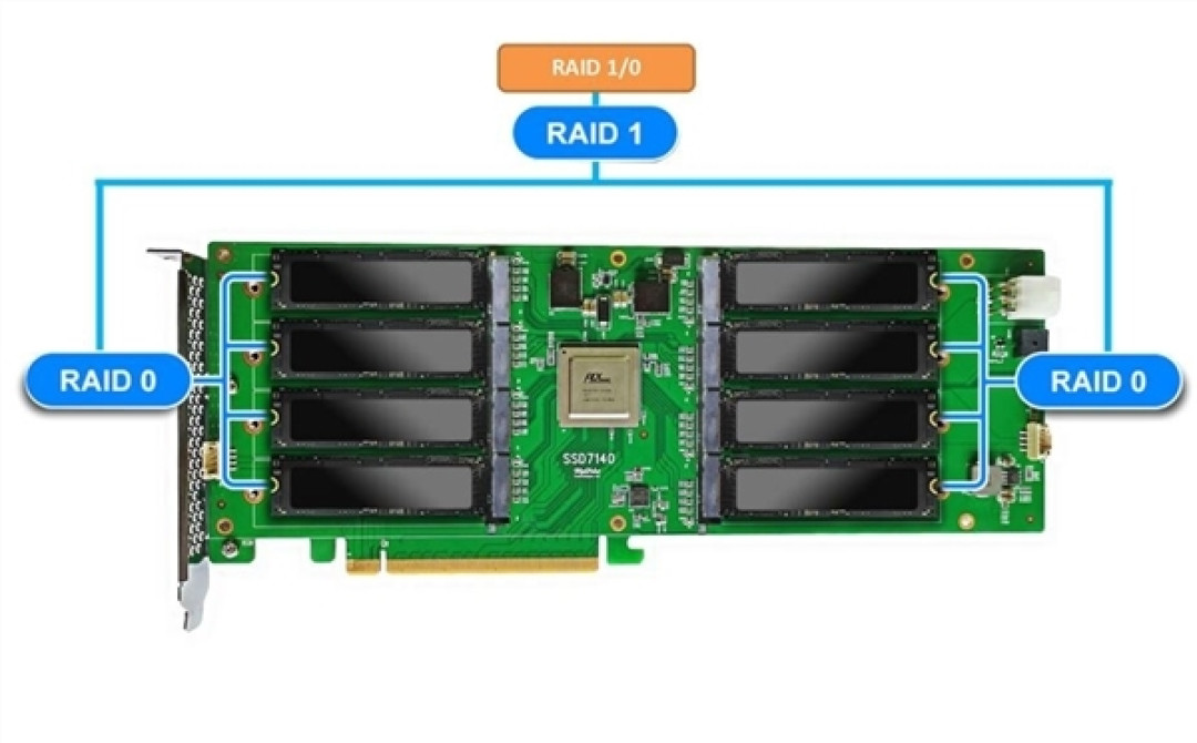 可插8路SSD、最高64TB：这块M.2 SSD RAID扩展卡有点厉害_固态硬盘_什么值得买