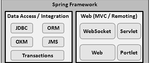 「Spring认证」Spring认证框架教程_软件应用_什么值得买