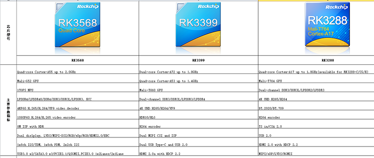 一张图让你知道RK3568与RK3399怎么选_主板_什么值得买