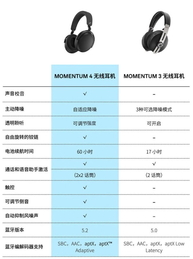 大馒头4代来了：森海塞尔 MOMENTUM 4 国行上架2699元_头戴式耳机_什么值得买
