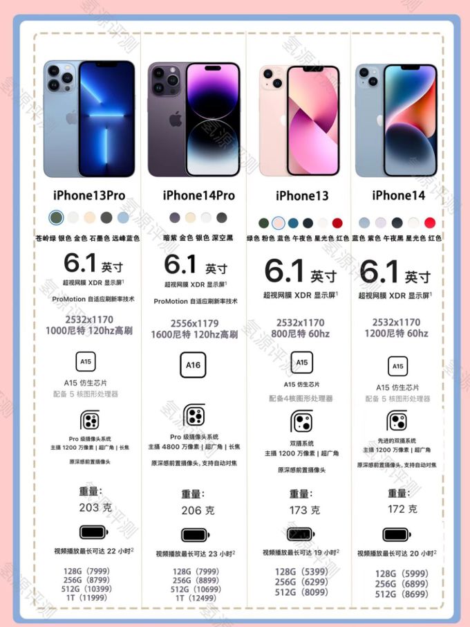 苹果iPhone怎么样 iPhone14全系列对比🔜 | 你买14还是13 _什么值得买