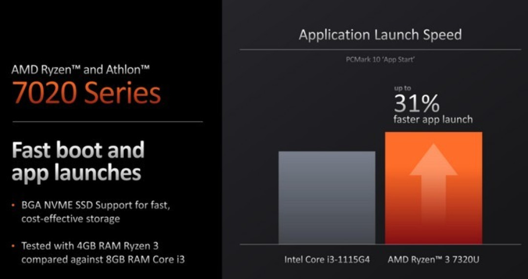 AMD 发布 7020系列低功耗APU处理器，居然有“速龙”_CPU_什么值得买