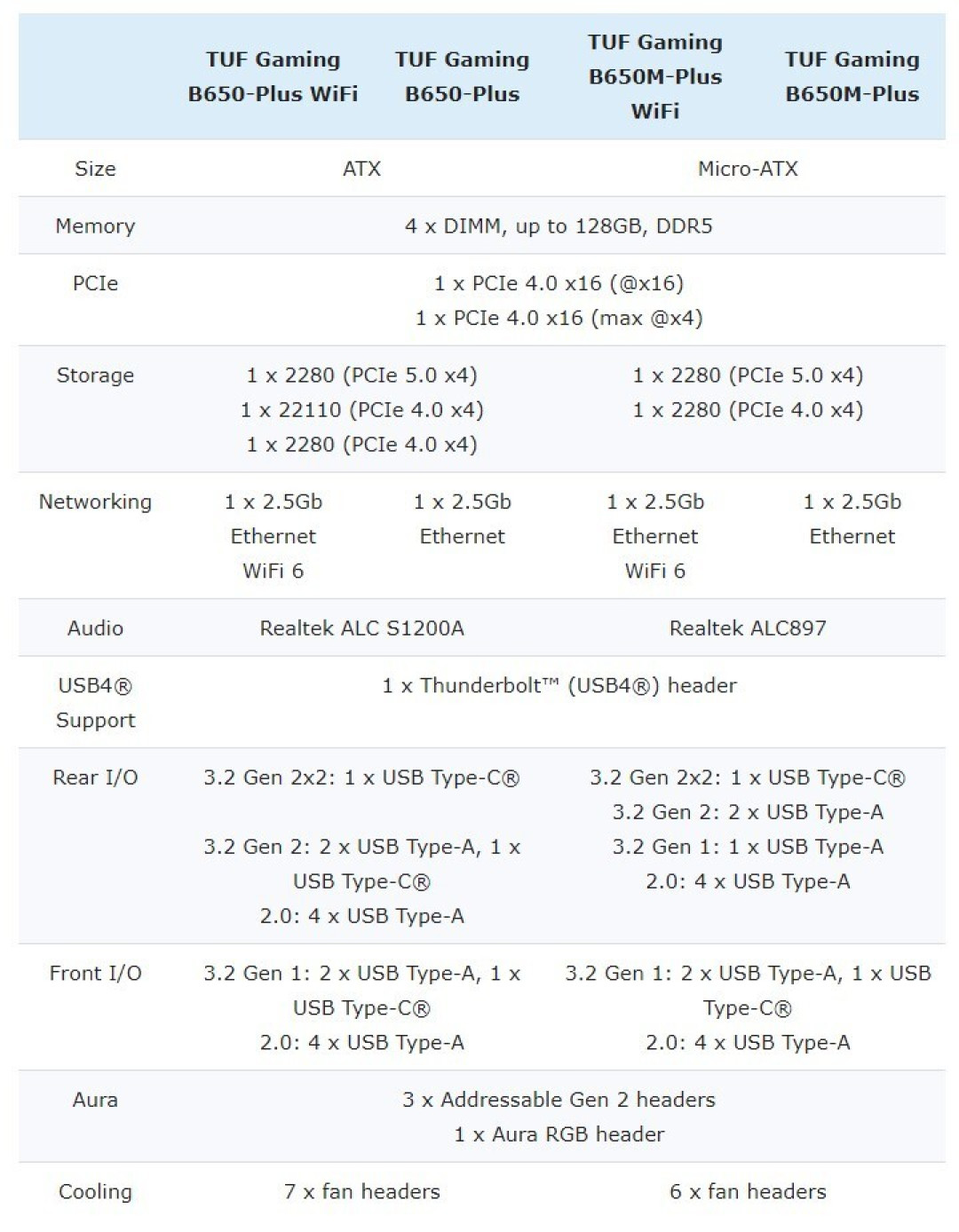 四大家族共13款：华硕发布 B650E/B650 系列主板_主板_什么值得买