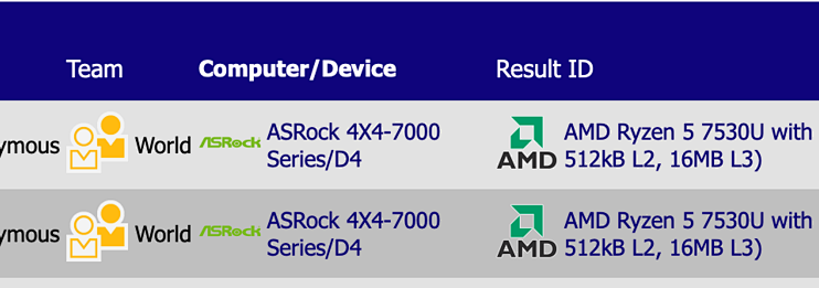网传｜AMD R5 7530U 移动处理器，大概率为 R5 6600U 马甲_CPU_什么值得买