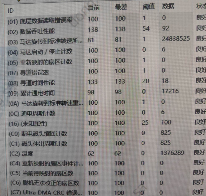 520的国行在保14T HC530翻车没有？_什么值得买