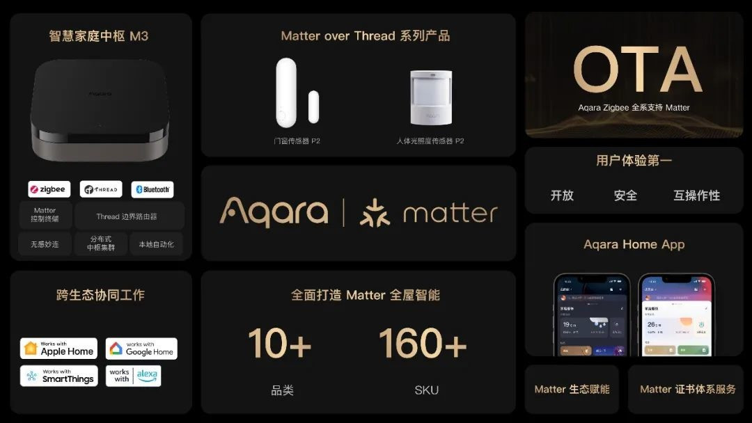 绿米发布 Matter 系列智能家居新品，未来全系支持 OTA_智能家居_什么值得买