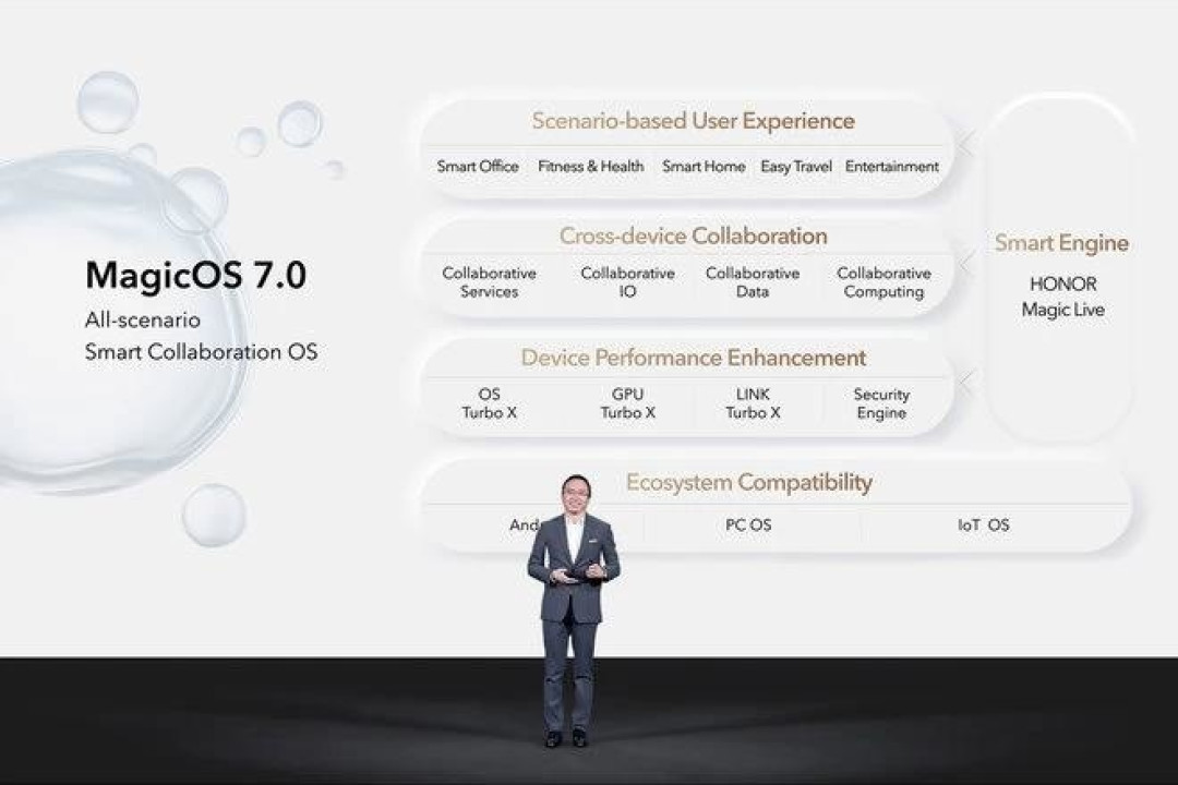 荣耀 MagicOS 暨旗舰新品发布会官宣：MagicOS 7.0、折叠屏手机_安卓手机_什么值得买