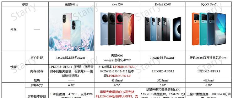 荣耀80Pro发布|详细配置及对比|购买意见_安卓手机_什么值得买