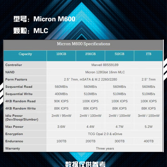 美光固态硬盘怎么样 2.5寸移动固态的核心 镁光m600 1t_什么值得买