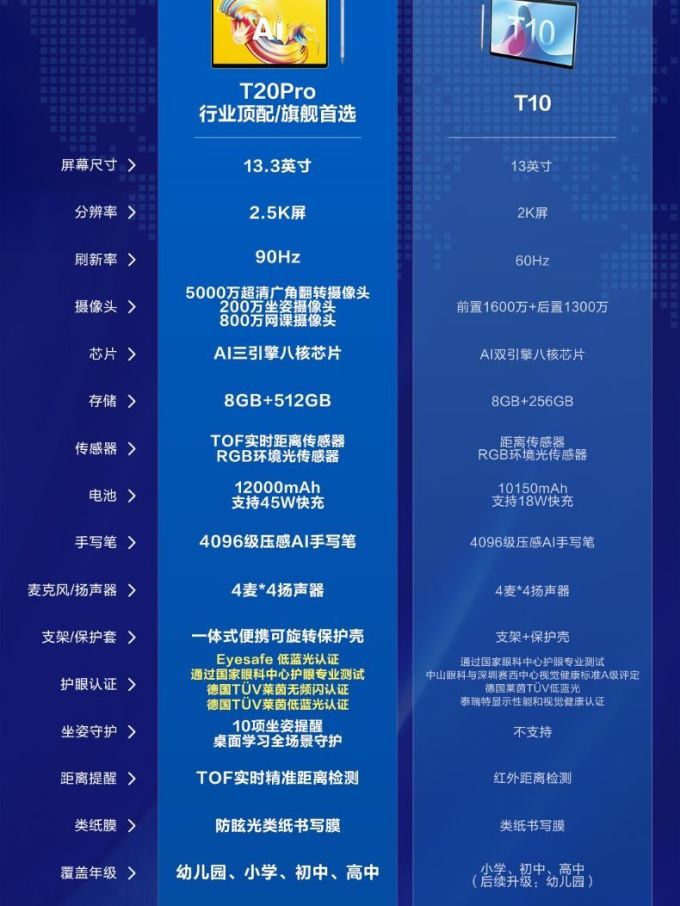 科大讯飞T20 Pro学习机怎么样 讯飞新款学习机测评推荐_什么值得买
