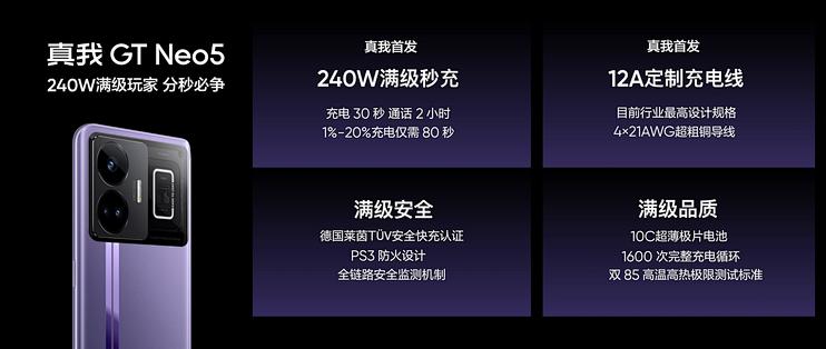 240W 满级秒充+16GB+1TB 的满级内存，真我GT Neo5才是真香！_安卓手机_什么值得买