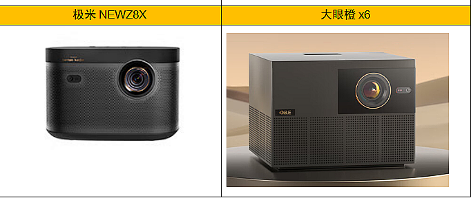 极米NEW Z8X极米Z6X Pro极米NEW Z6X大眼橙X6 智能投影仪哪款好_投影仪_什么值得买
