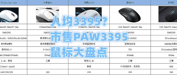 人均3395？市售PAW3395鼠标大盘点_鼠标_什么值得买