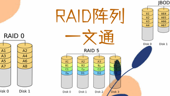 NAS从入门到精通_什么值得买