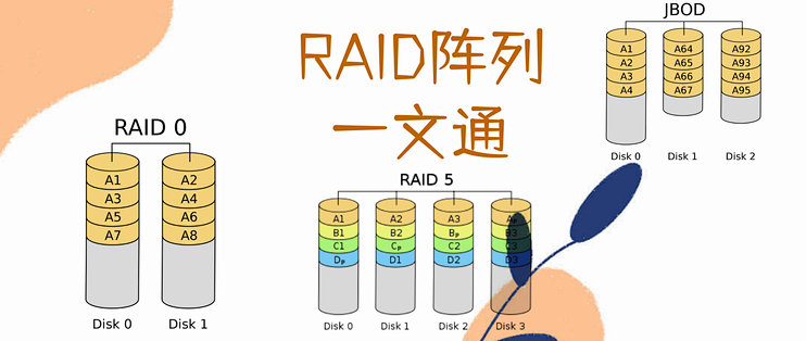 各类RAID阵列一文通（NAS入门必备）_NAS存储_什么值得买
