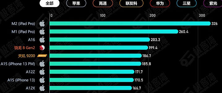 【推荐】2023年618手机选购指南（一），1000—2000元档性价比机推荐_安卓手机_什么值得买