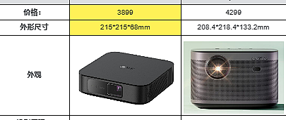 618投影仪怎么挑，大眼橙X7D Pro和极米H3S横向对比评测_投影仪_什么值得买