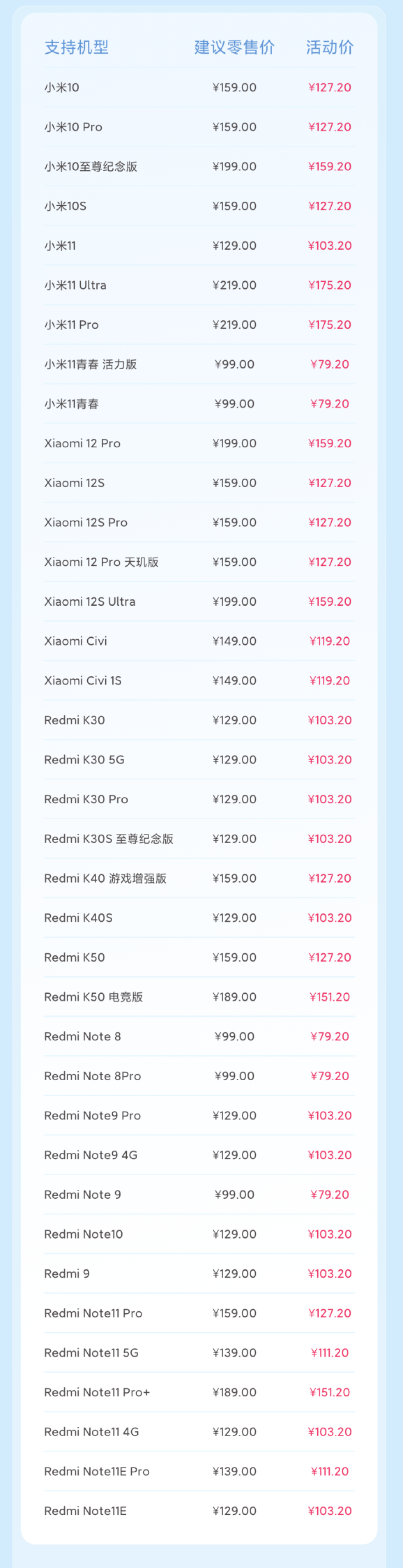 小米开启 816 感恩季活动：手机换电池 79 元起、11款机型换屏 5 折_手机_什么值得买