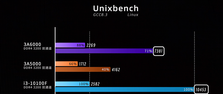 验证中心 | 什么值得买