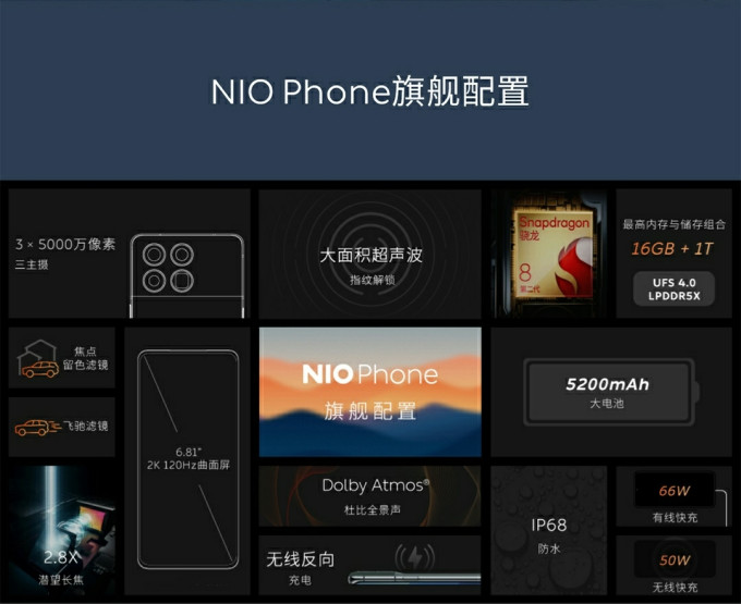 蔚来手机怎么样 蔚来手机 NIO Phone 发布：6499元起_什么值得买