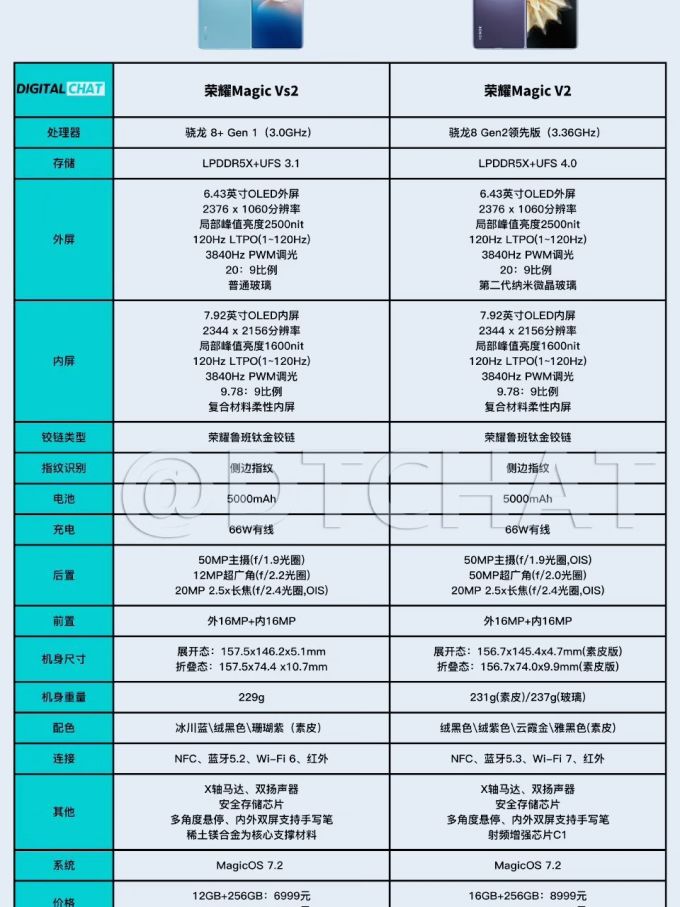荣耀Magic Vs2安卓手机怎么样 差2000块，荣耀Magic Vs2和荣耀Magic V2怎么选？_什么值得买