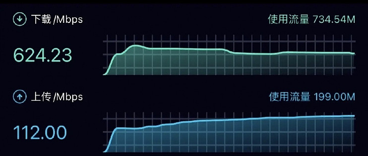 广电双久卡:29 元享受 192G 全国流量 +192 分钟通话，长期套餐适合 16-70 周岁用户_运营商_什么值得买