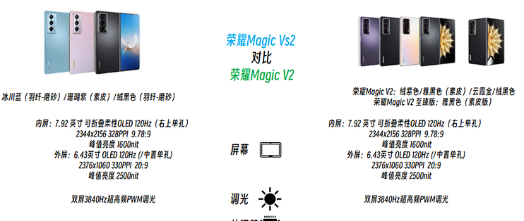 荣耀Magic Vs2对比荣耀Magic V2，起售价差两千，配置到底差在了哪里？_手机_什么值得买