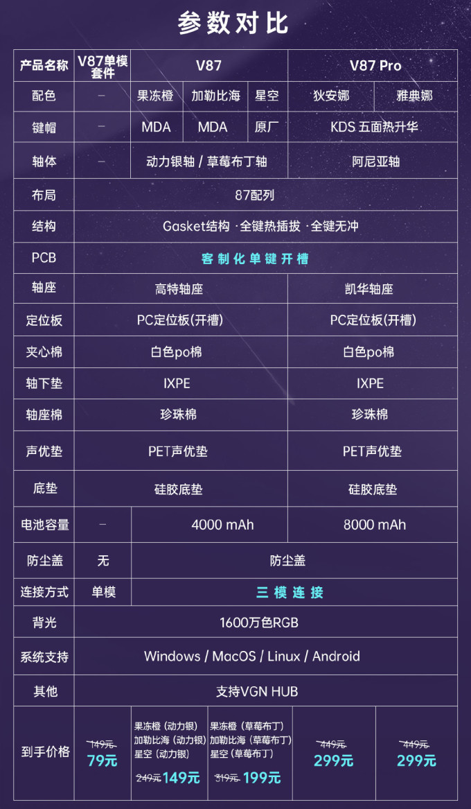 VGN V87新加一配色，侧刻微光系列！_什么值得买