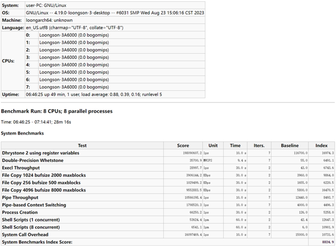 龙芯 3A6000 处理器评测：2.5GHz 频率就与 4GHz 的 10 代酷睿互有胜负_CPU_什么值得买