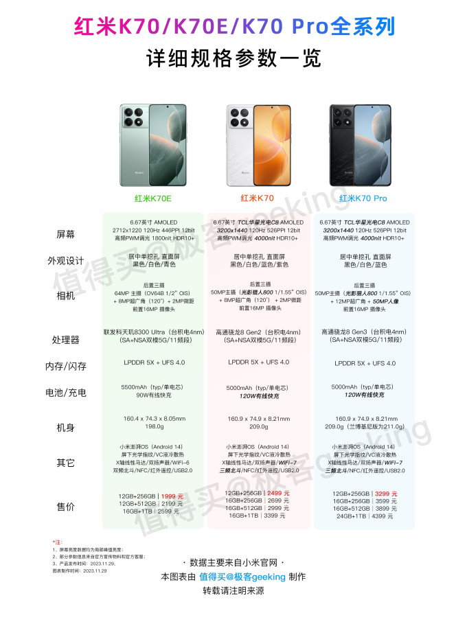 红米安卓手机怎么样 重回1999！一张图读懂红米K70全系列：详细配置参数对比_什么值得买