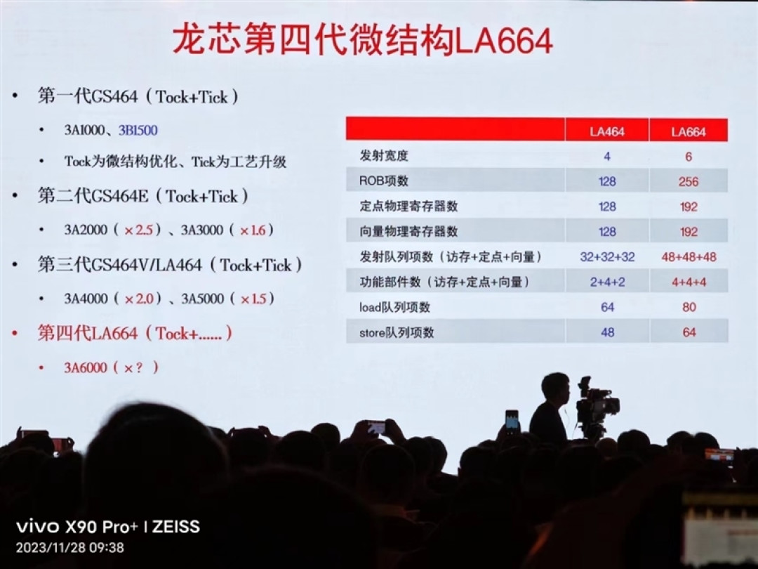 龙芯 3A6000 深入揭秘：最强大的不是跑分，而是这些名字_CPU_什么值得买