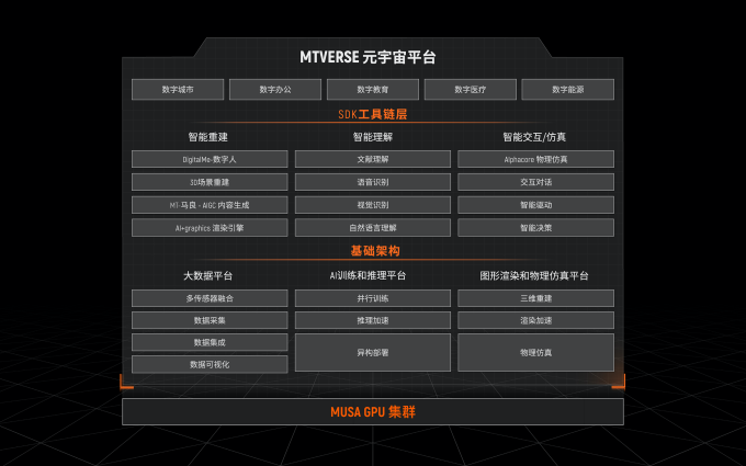 摩尔线程怎么样 摩尔线程发布MTT S4000,兼容CUDA生态，AI算力达到4090的30%_什么值得买