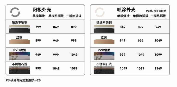 新键盘：Neo 80，12月29日20:00现货799起售，碰珠快拆结构铝坨坨_什么值得买