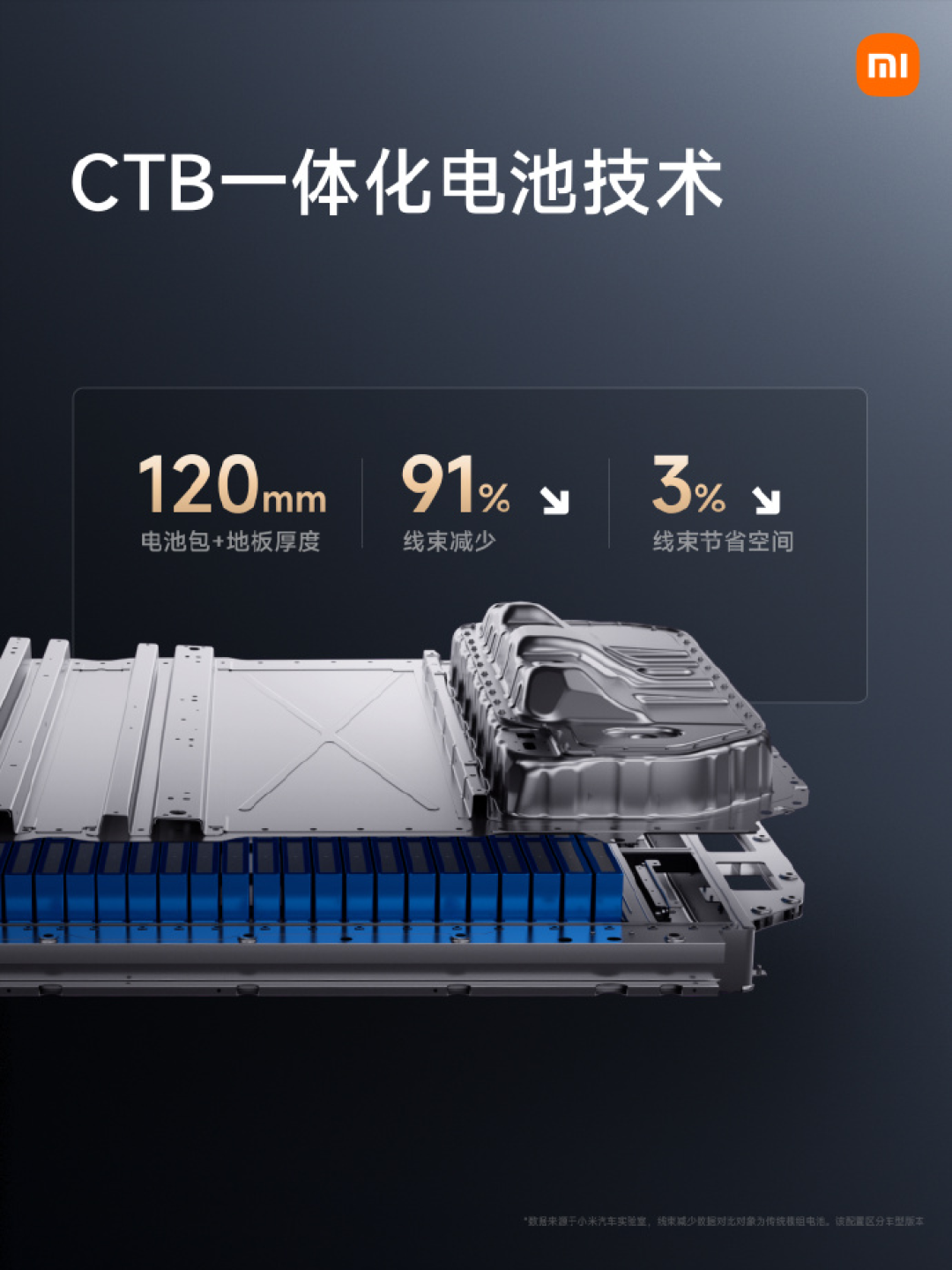 小米发布 800V 碳化硅高压平台：最高电压 871V，电池续航可超 1000km_新能源车_什么值得买