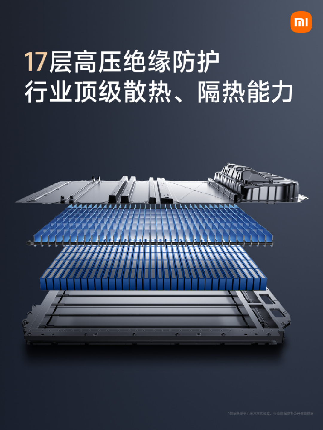 小米发布 800V 碳化硅高压平台：最高电压 871V，电池续航可超 1000km_新能源车_什么值得买