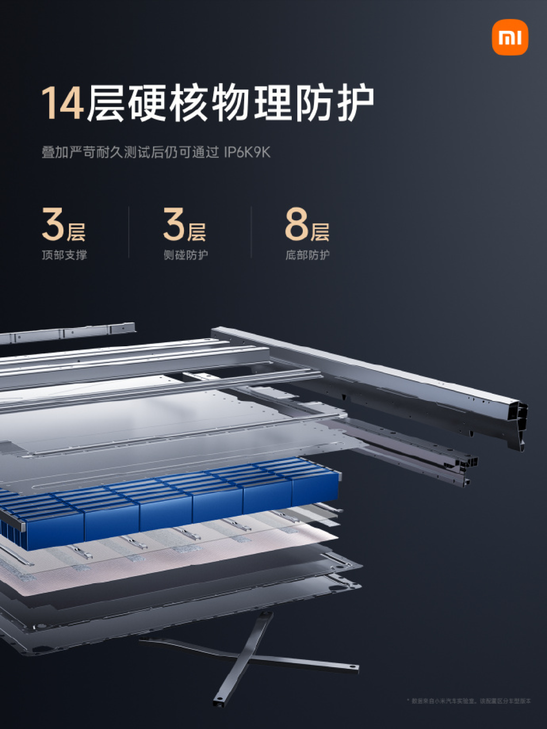小米发布 800V 碳化硅高压平台：最高电压 871V，电池续航可超 1000km_新能源车_什么值得买