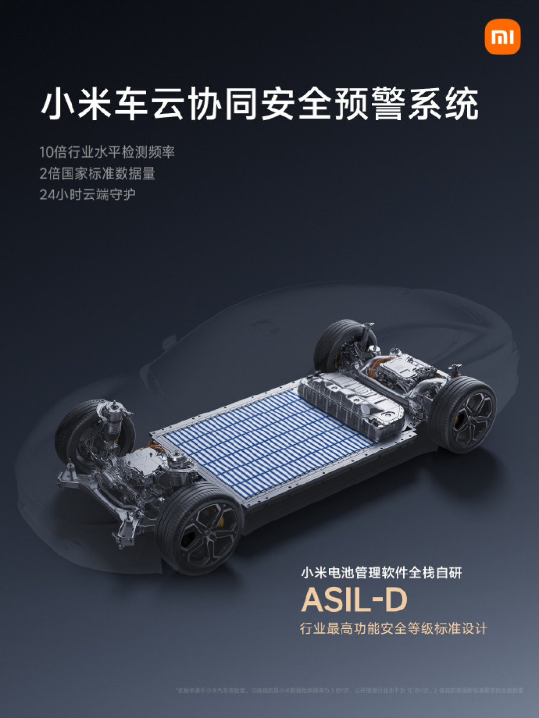 小米发布 800V 碳化硅高压平台：最高电压 871V，电池续航可超 1000km_新能源车_什么值得买
