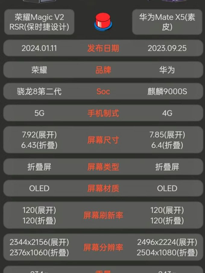 荣耀保时捷对比华为matex5_什么值得买