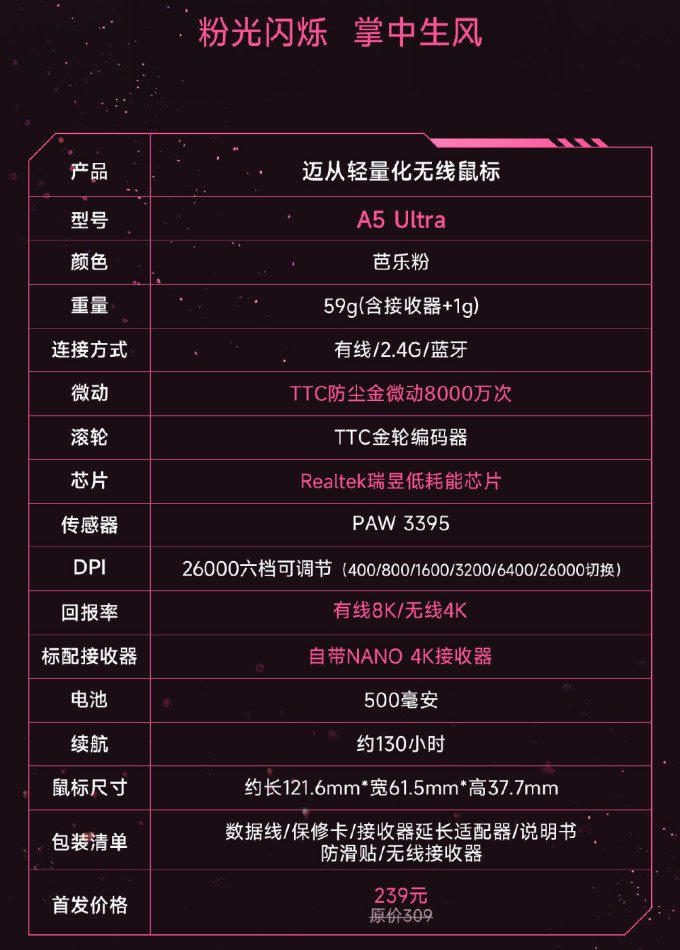 迈从鼠标怎么样 迈从A5鼠标新配色"芭乐粉"Ultra版，采用全新Realtek瑞昱低耗能芯片._什么值得买