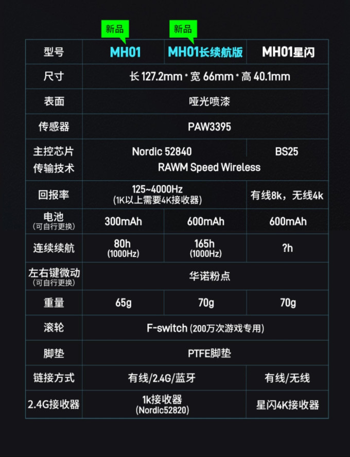 仁魔鼠标怎么样 仁魔SA-MH01，3395+52840无线三模轻量化鼠标!_什么值得买