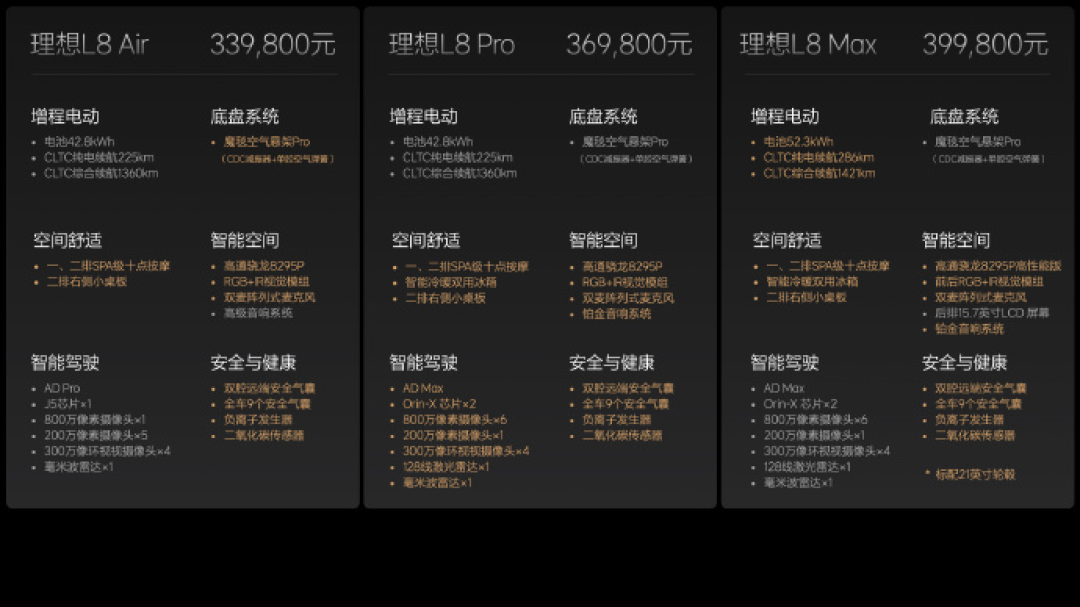 2024款理想L7/L8/L9上市，产品力再度升级_新能源车_什么值得买